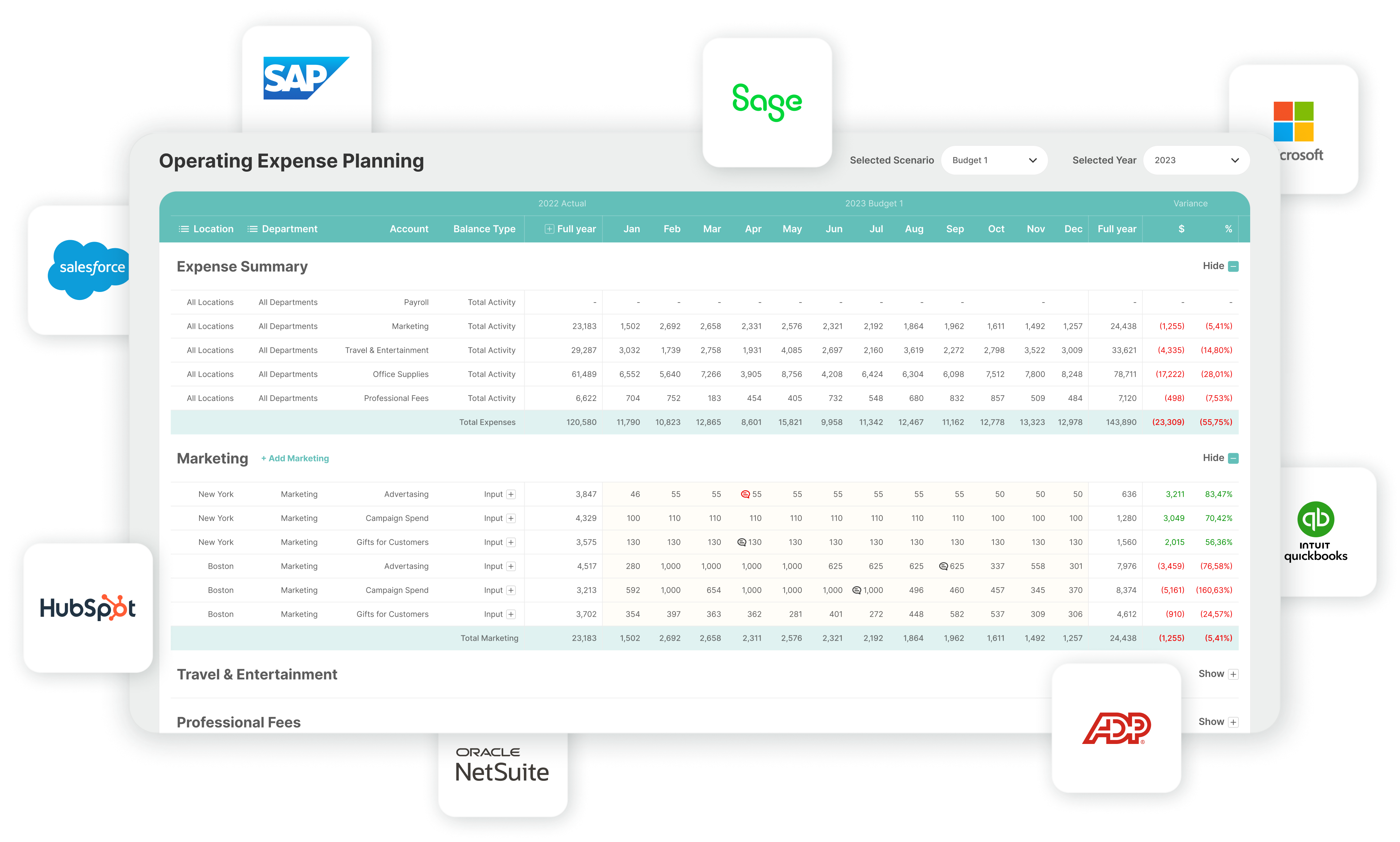 Limelight, Cloud FP&A Software
